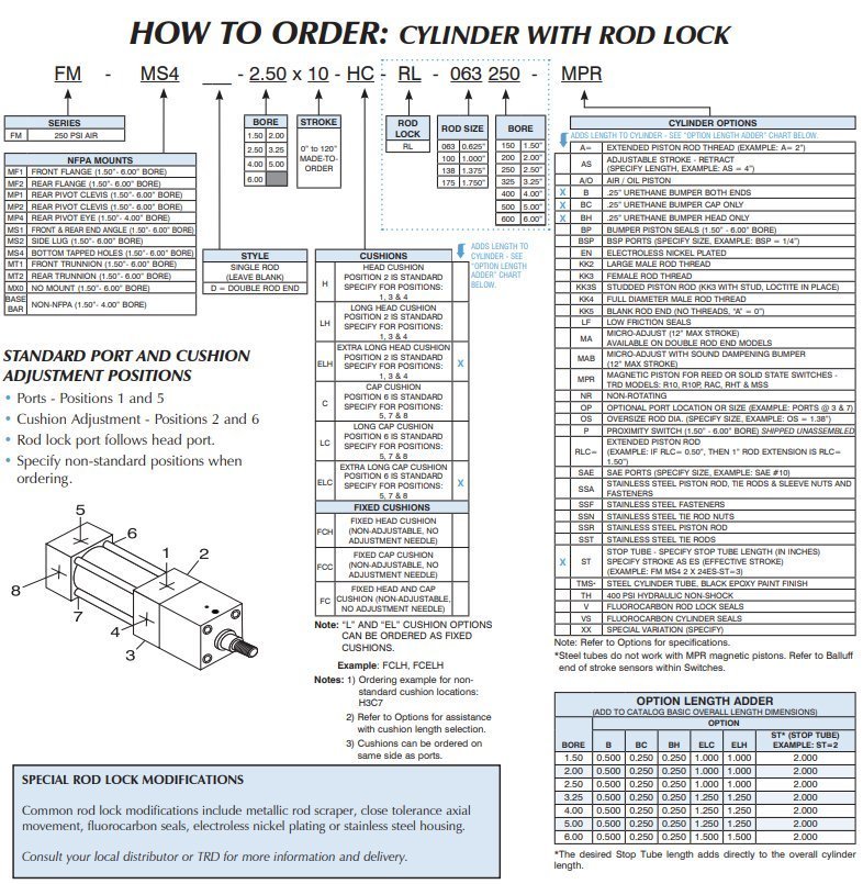 Flush Mount Rod Lock - Rod Lock - Norgren