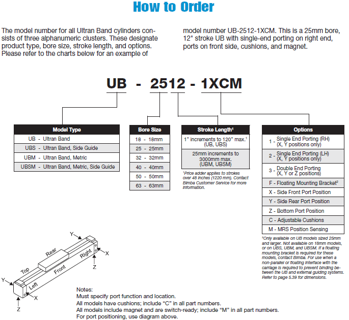 Ultran® Band - UB/UBS - Norgren
