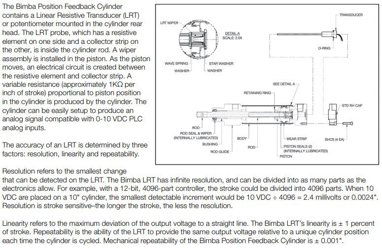 Position Feedback - PFC - Bimba