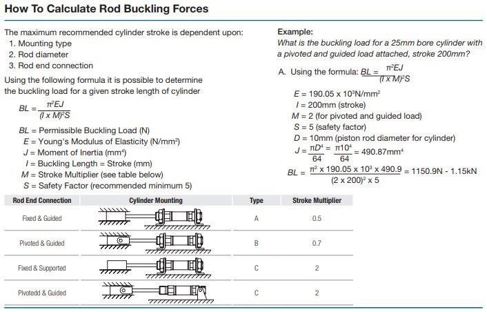 Bimba ISO 6432 air cylinders take advantage of our revolutionary ...