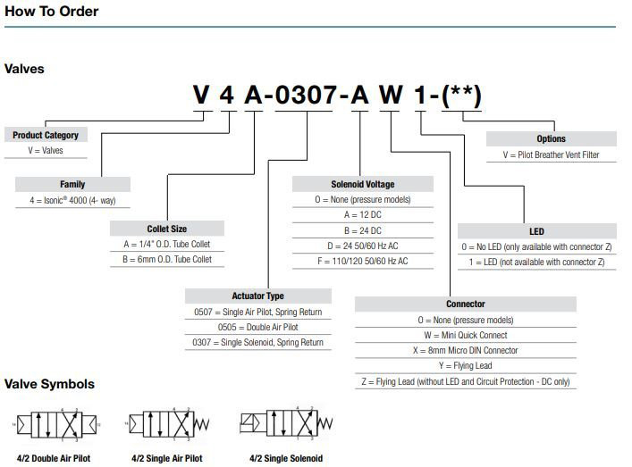 Mead Series Isonic® V4 4-Way Plastic Body Valve - Isonic V4 - Bimba