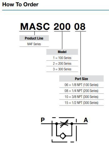 MFD MASC Series - MASC - Bimba
