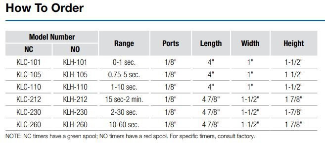 Mead Series Binary Valves - USV - Bimba