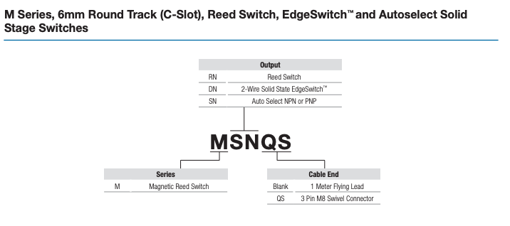 Bimba offers pre-tested position sensing solutions for Bimba actuators ...
