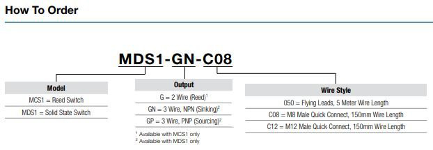Track mounting switches are used with our magnetic piston extruded ...