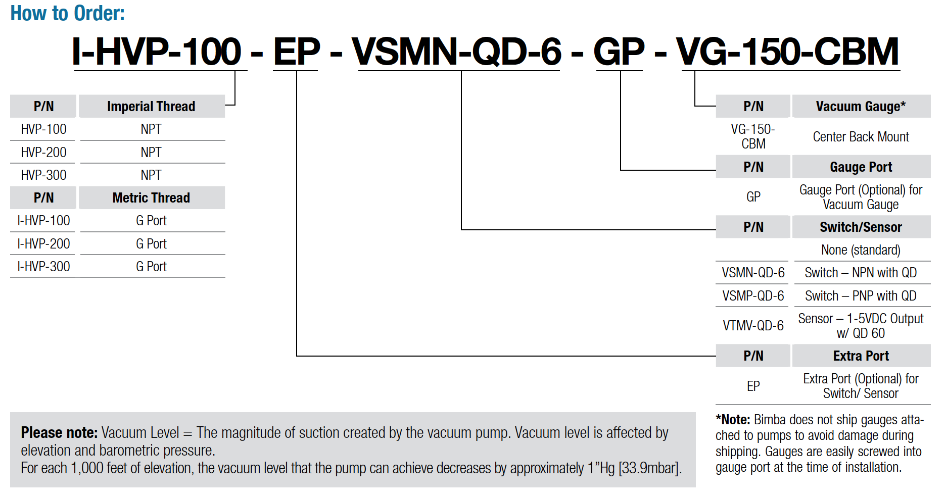 High Vacuum Venturi Vacuum Pump Series - HVP - HVP - Bimba