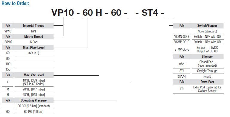 Mid Series Venturi Vacuum Pump - VP10 - VP10 - Bimba