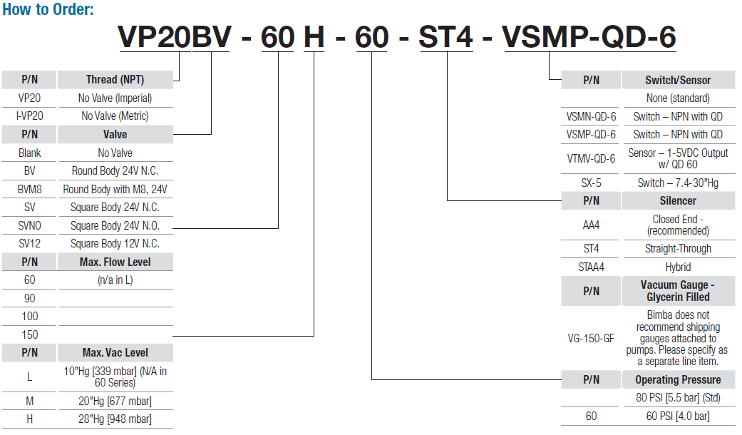 Mid Series Solenoid Controlled Vacuum - VP20_V - VP20_V - Bimba
