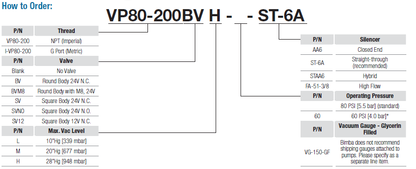 Max Series Solenoid Controlled Vacuum – VP80_V - VP80_V - Norgren