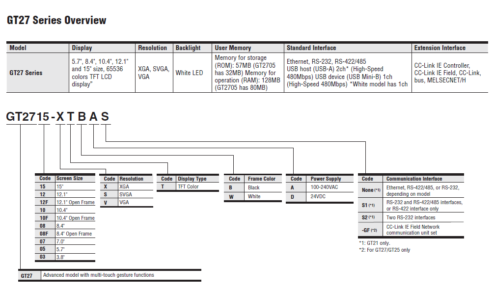 Mitsubishi HMI Panels (Human-Machine Interfaces) - HMI Panel - Norgren
