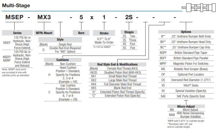 Multi-Stage Bench Top Press - MSEP - Norgren