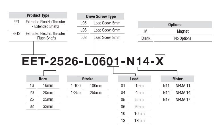 Extruded Electric Thruster EET Series - EET - Bimba