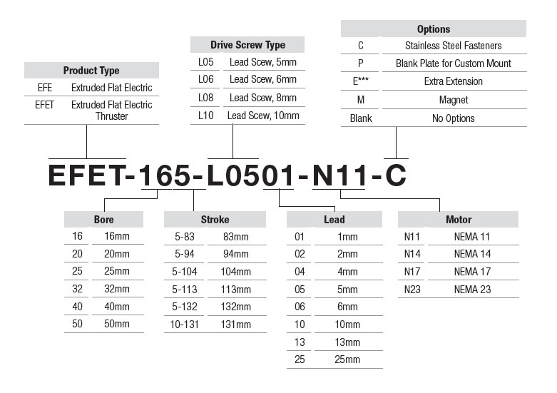 Extruded Flat Electric EFE Series - EFE - Bimba